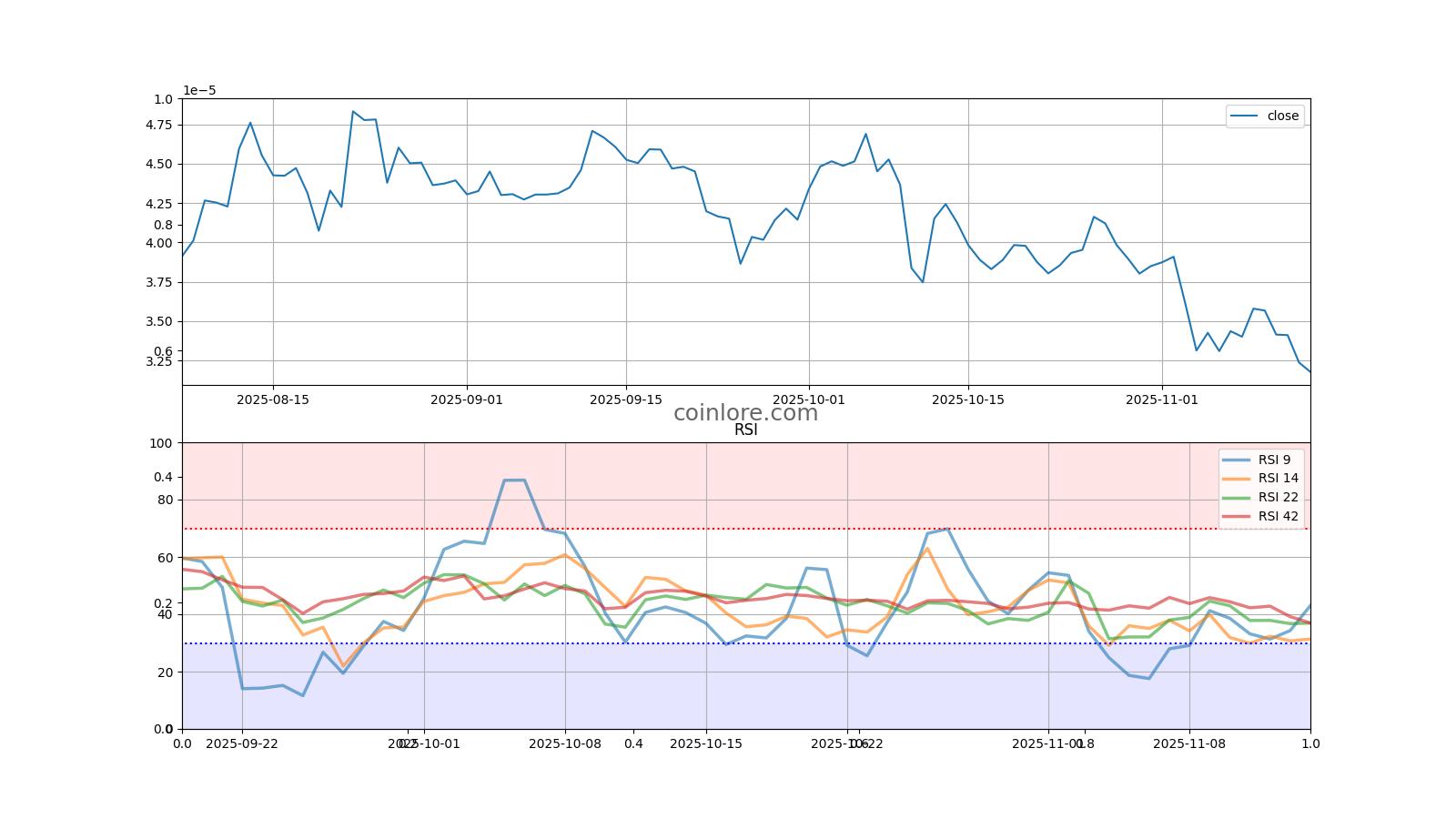 Primulon RSI indicator