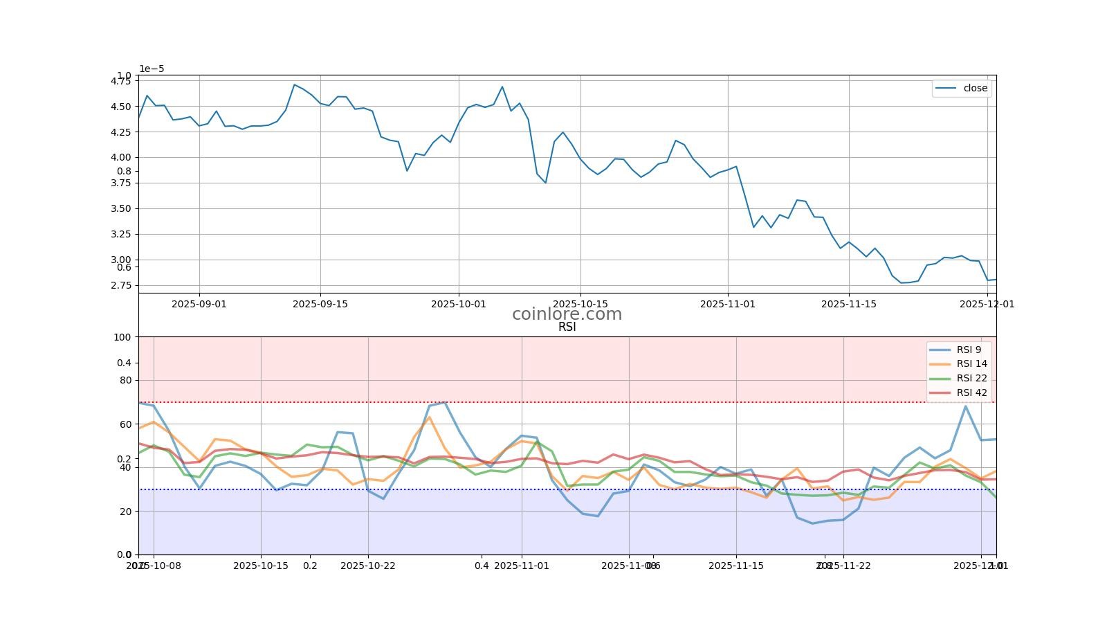 Primulon RSI indicator