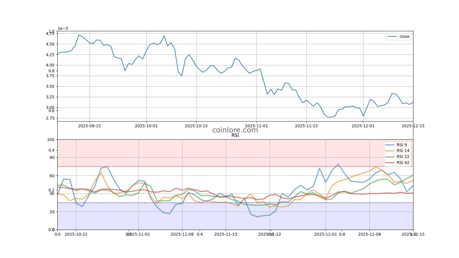 Primulon RSI indicator