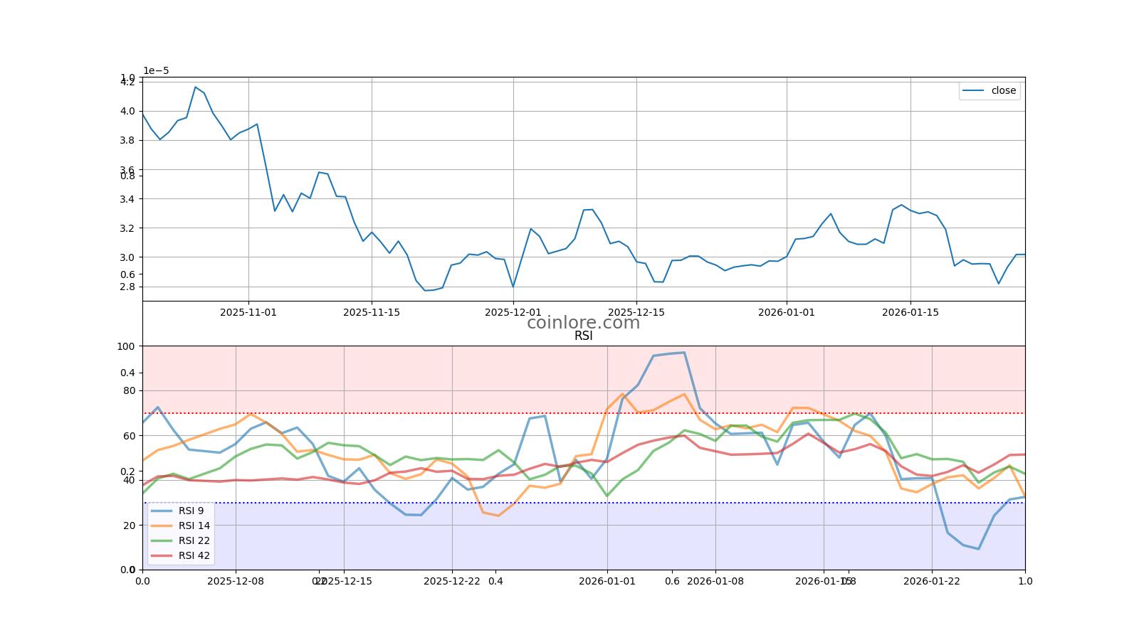 Primulon RSI indicator