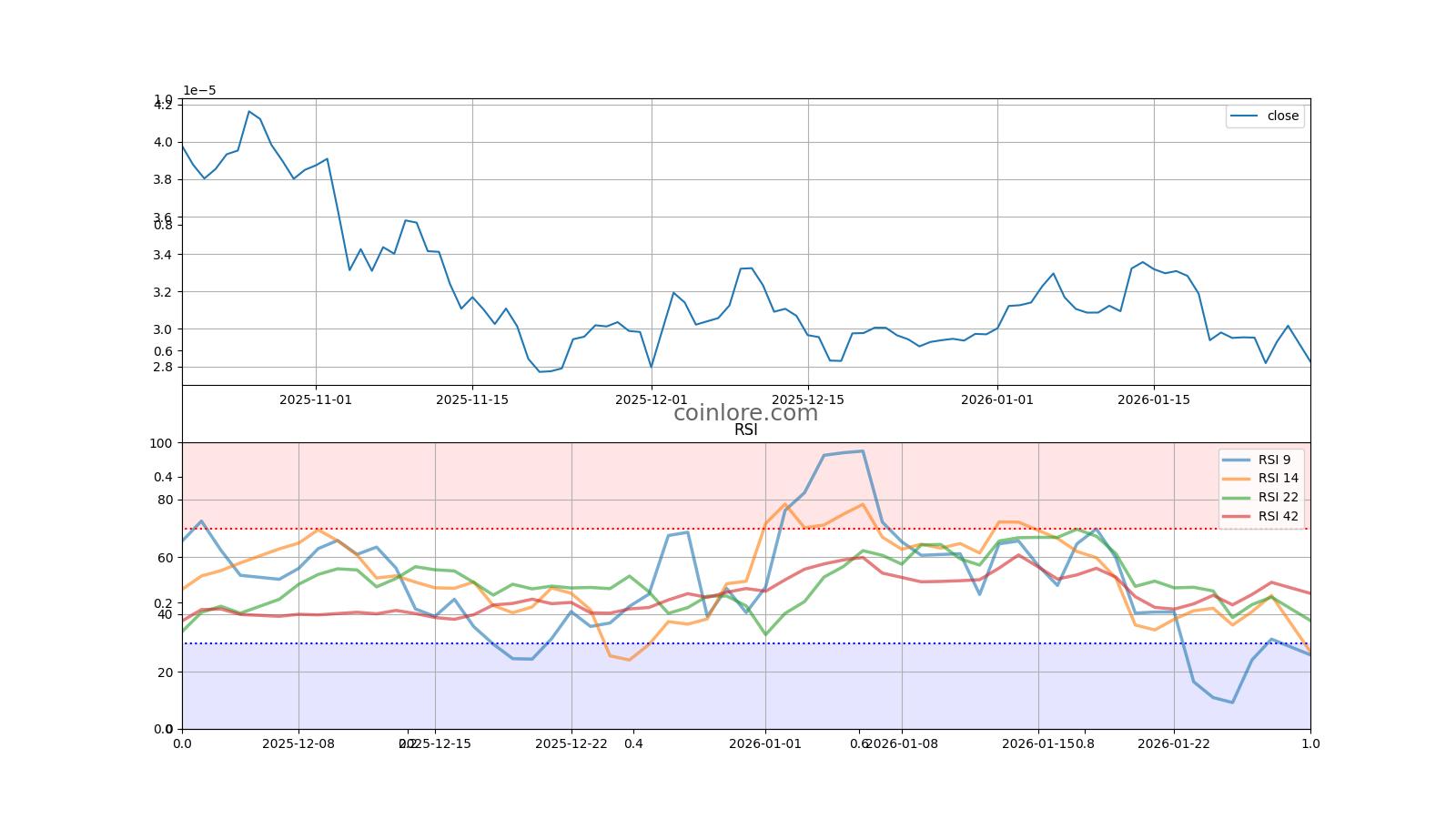 Primulon RSI indicator