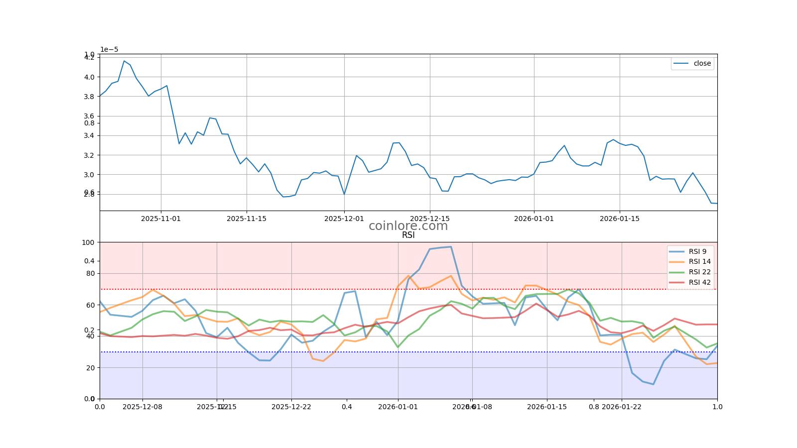 Primulon RSI indicator