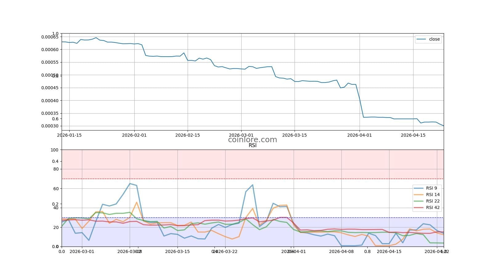Prism RSI indicator
