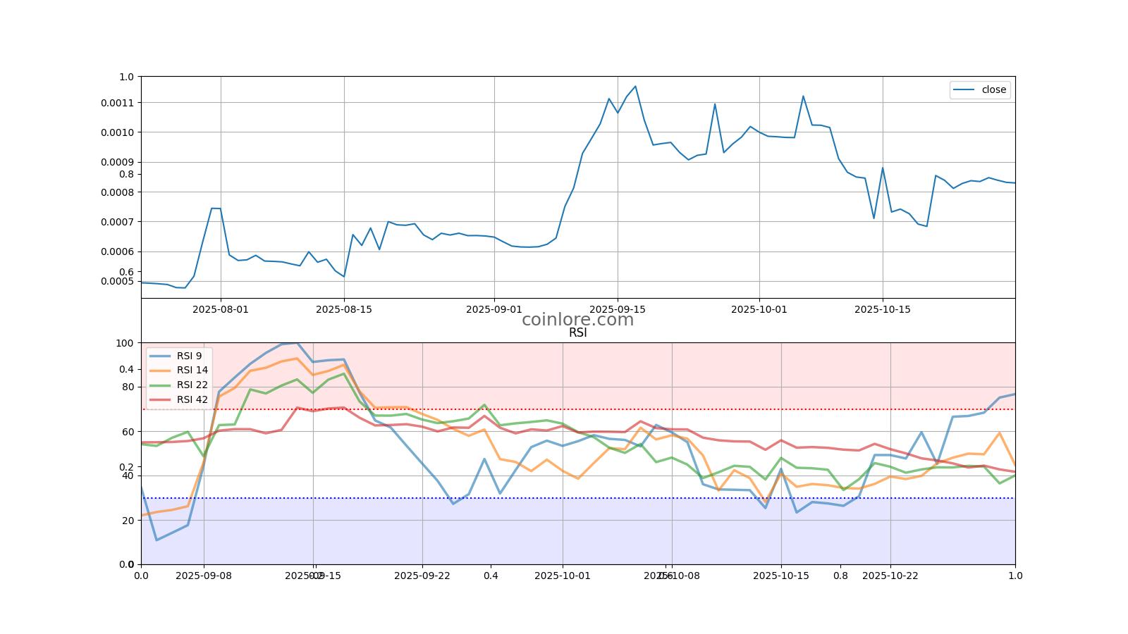 Prism RSI indicator
