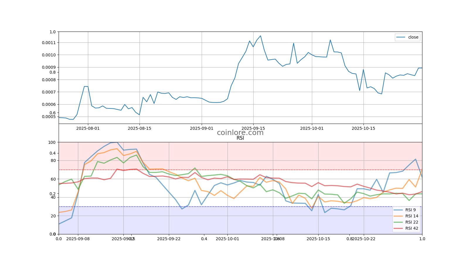 Prism RSI indicator