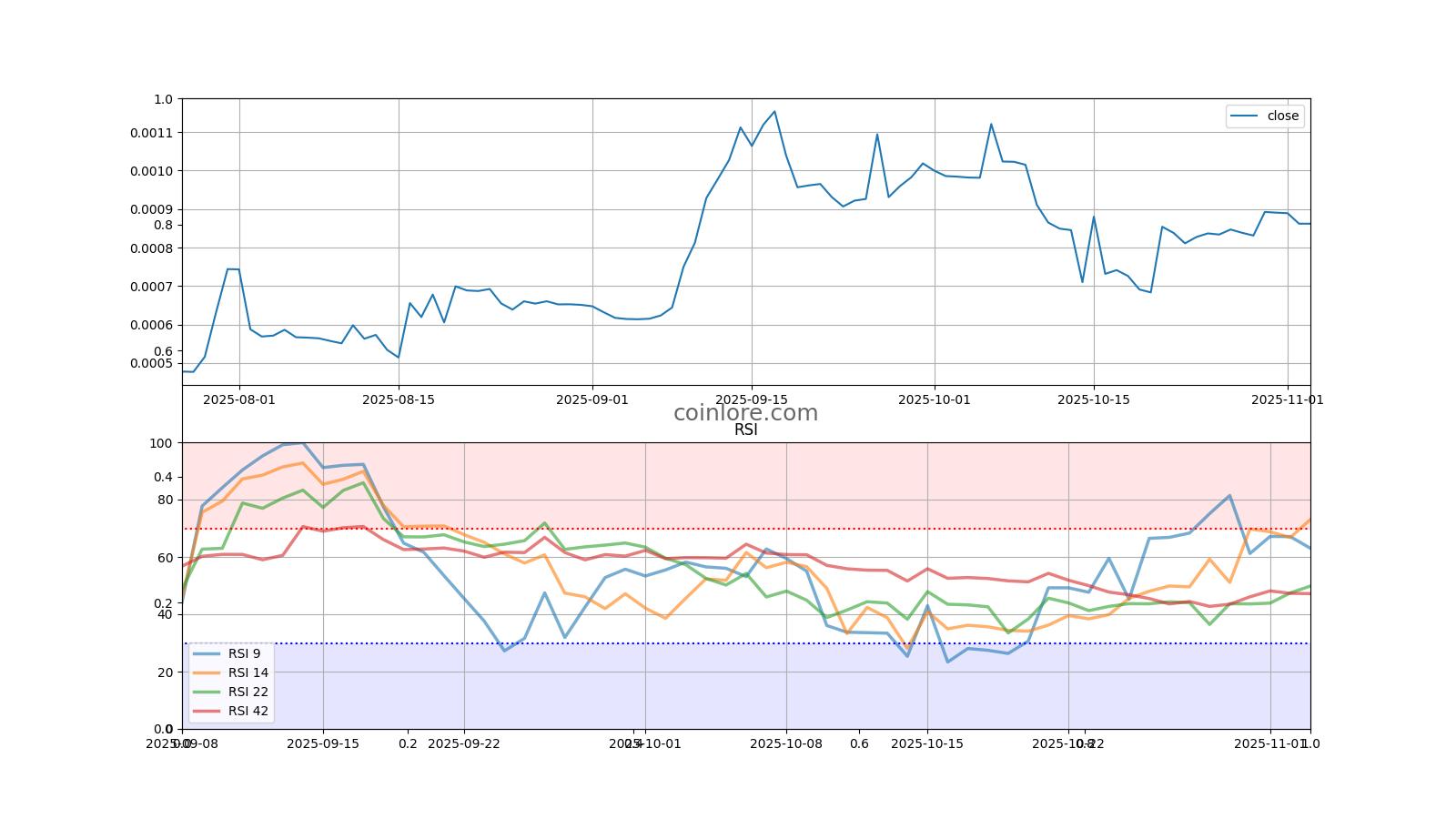 Prism RSI indicator