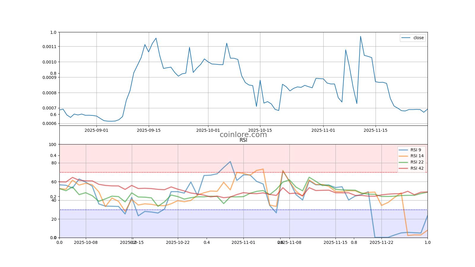 Prism RSI indicator