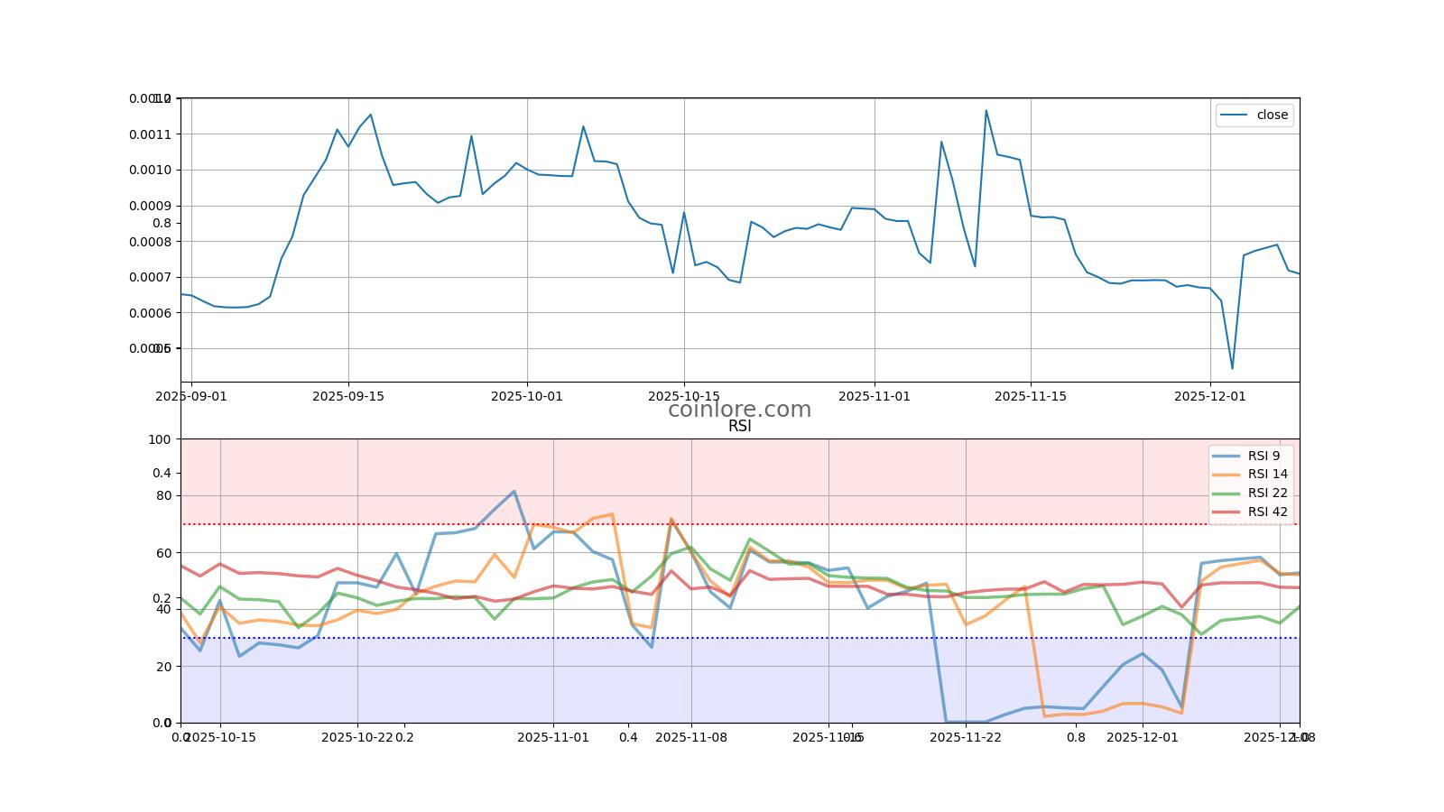 Prism RSI indicator