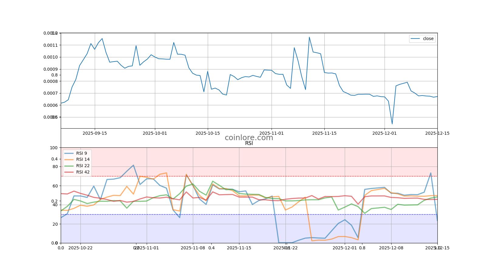 Prism RSI indicator