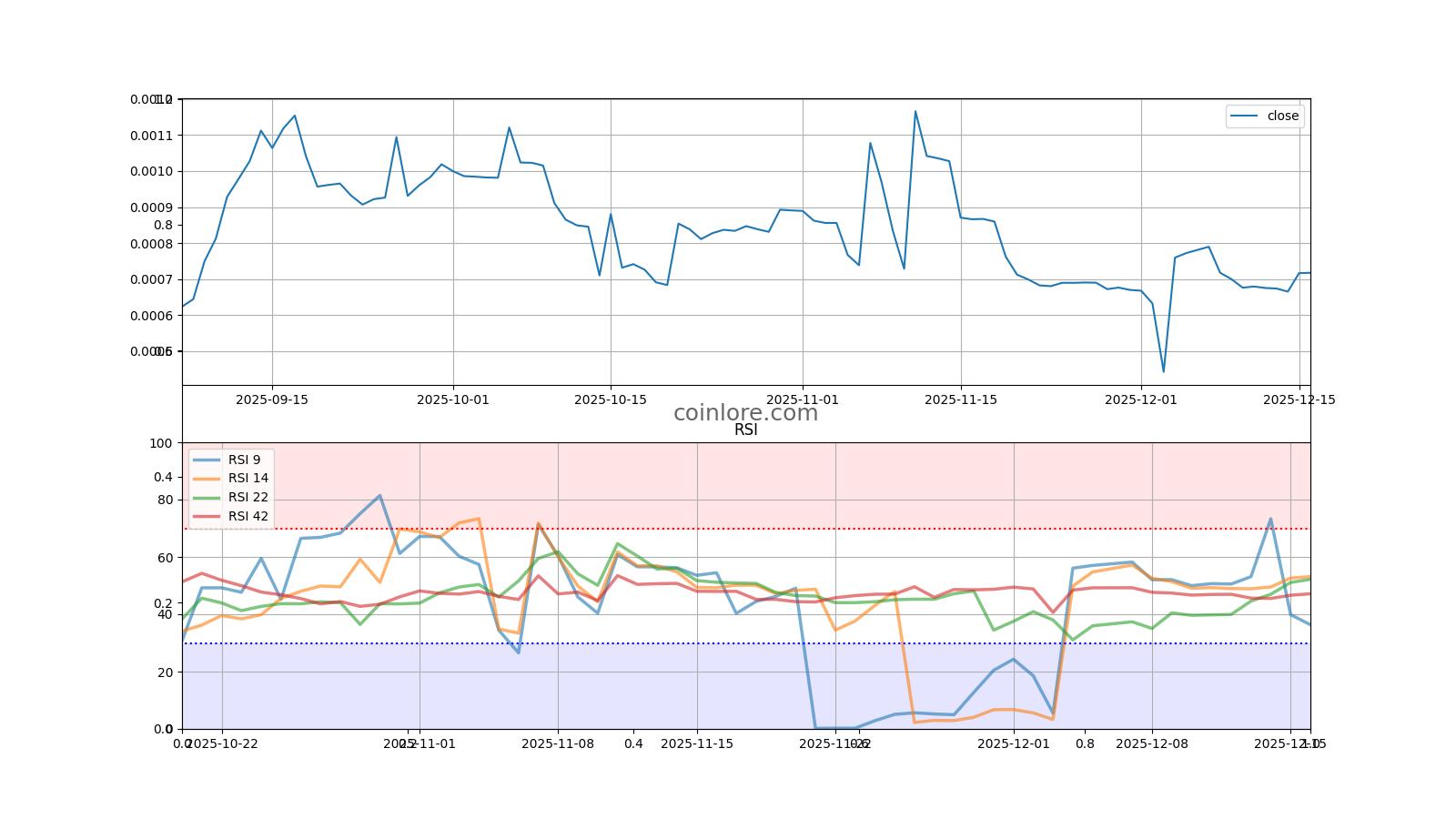 Prism RSI indicator