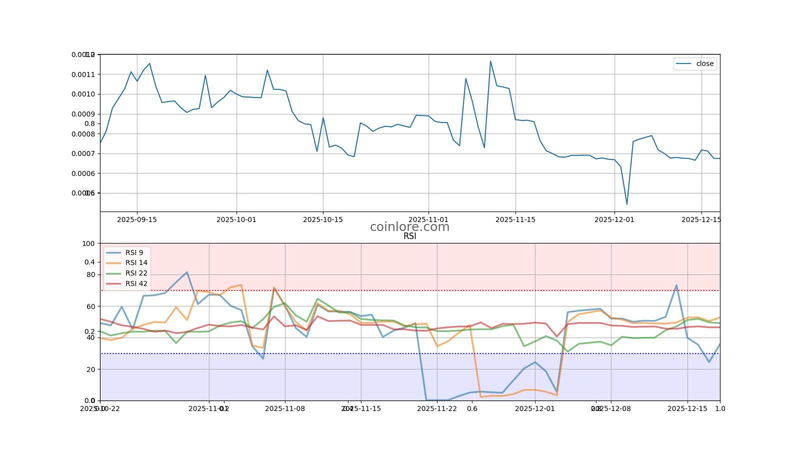 Prism RSI indicator