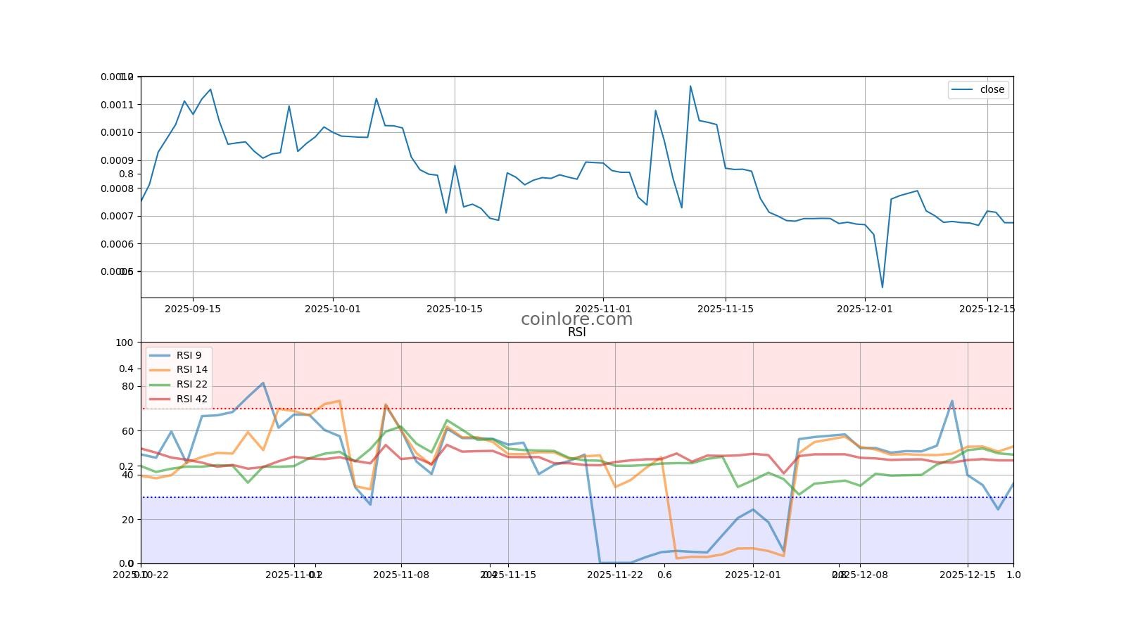 Prism RSI indicator