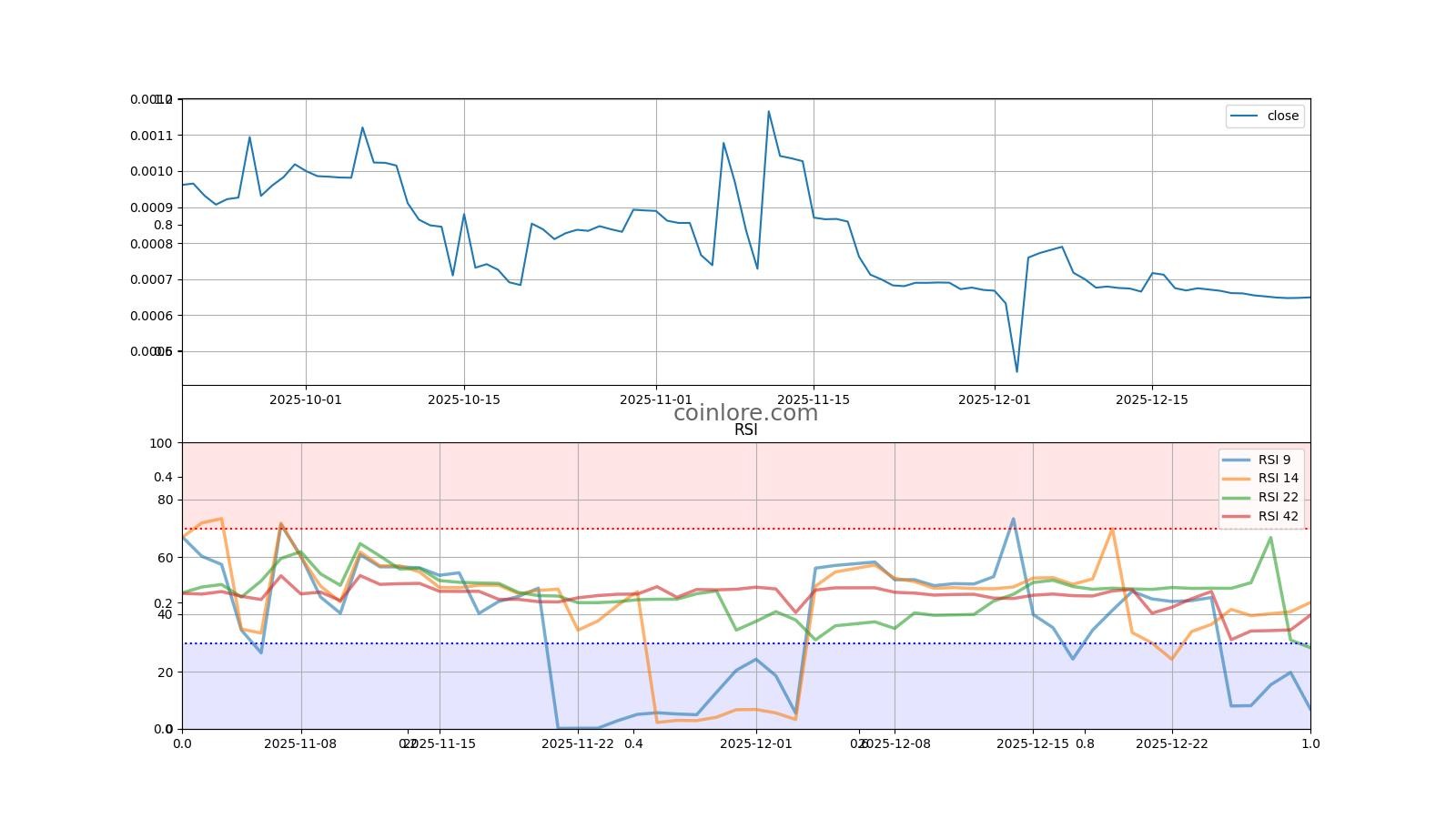 Prism RSI indicator