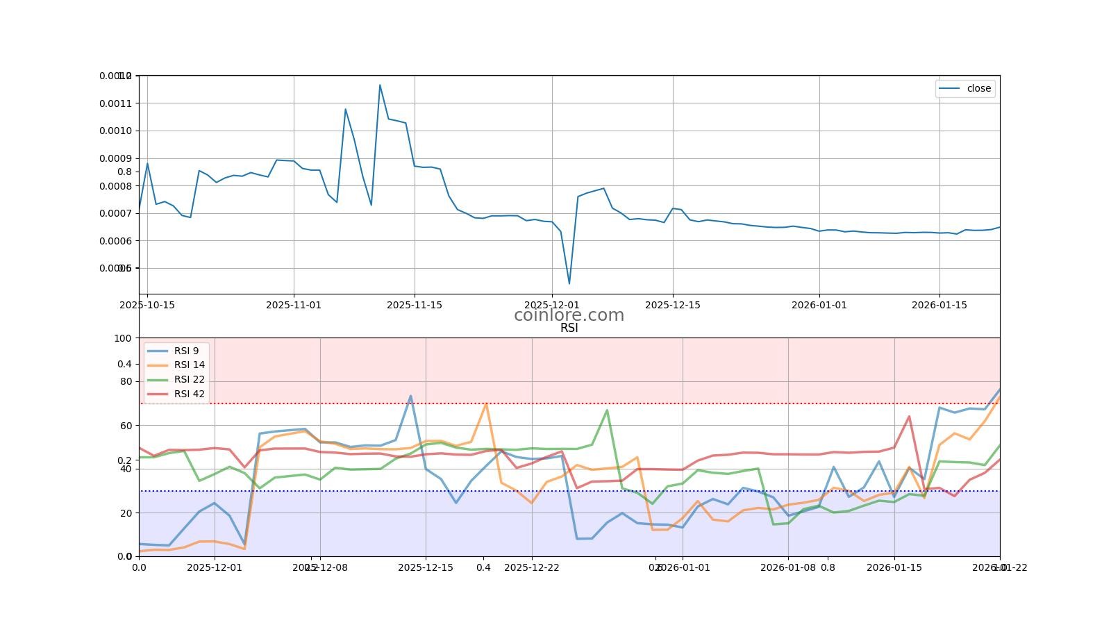 Prism RSI indicator