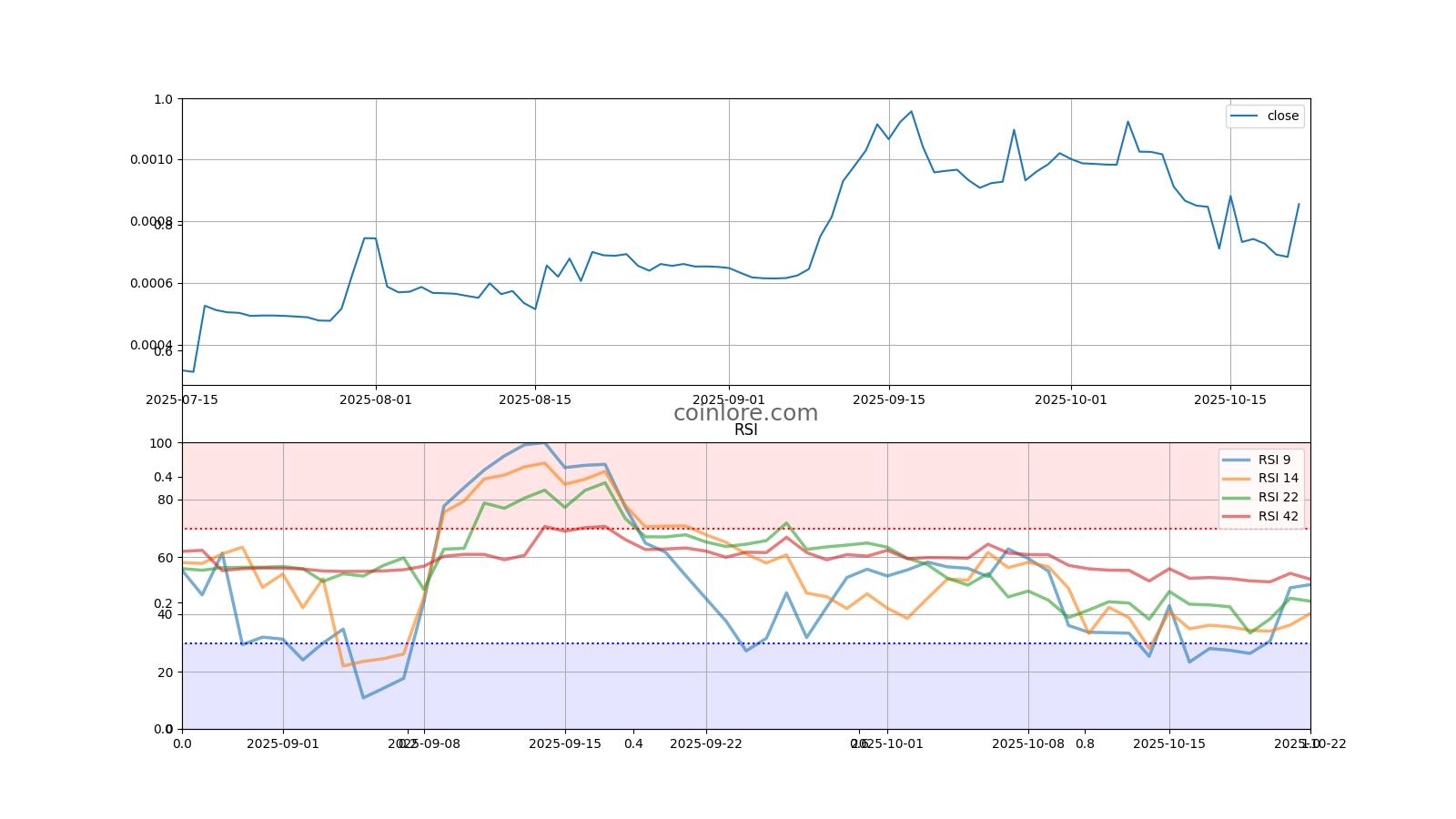Prism RSI indicator