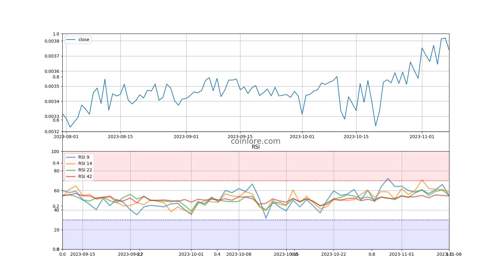 Prism RSI indicator