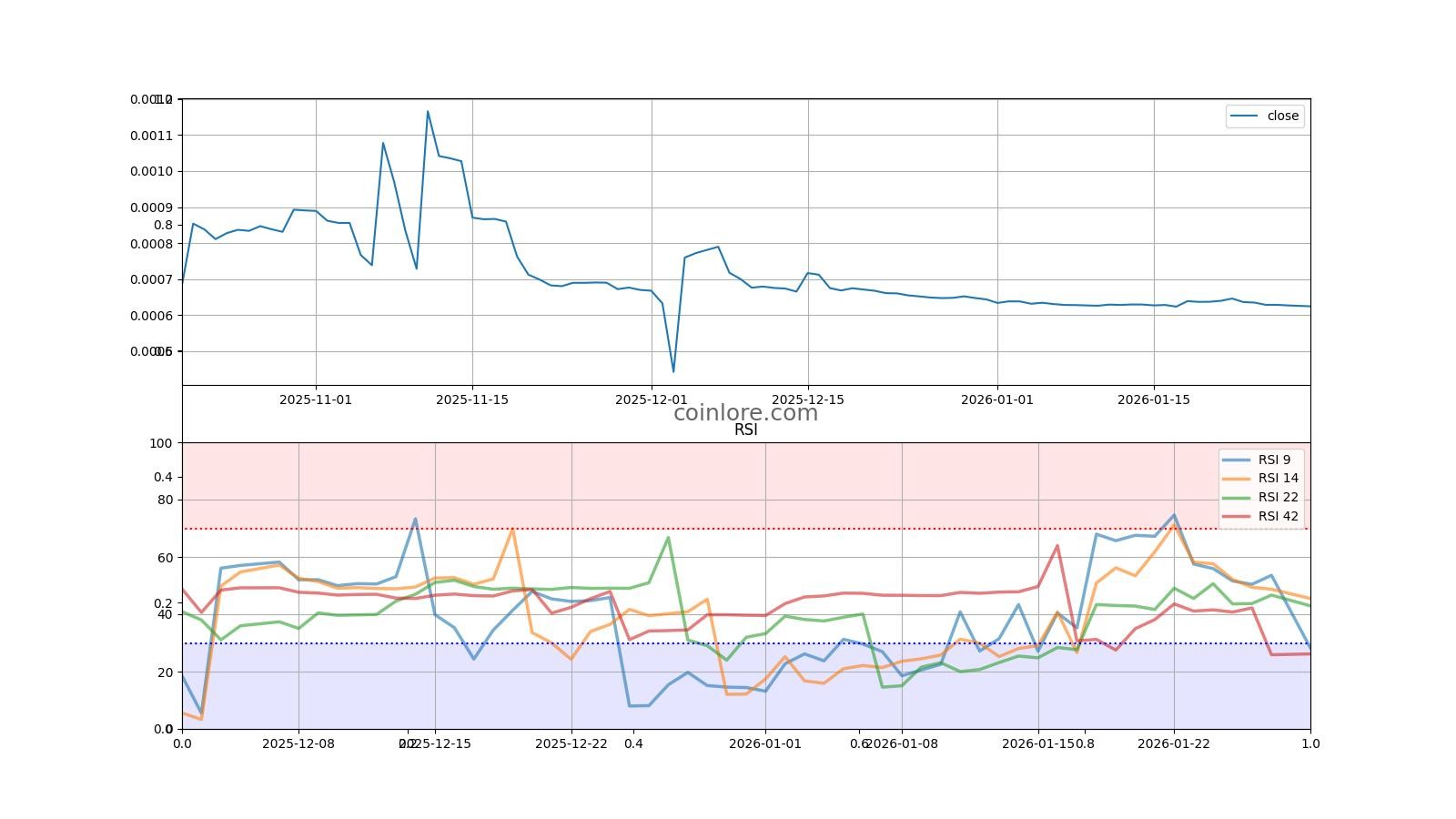 Prism RSI indicator