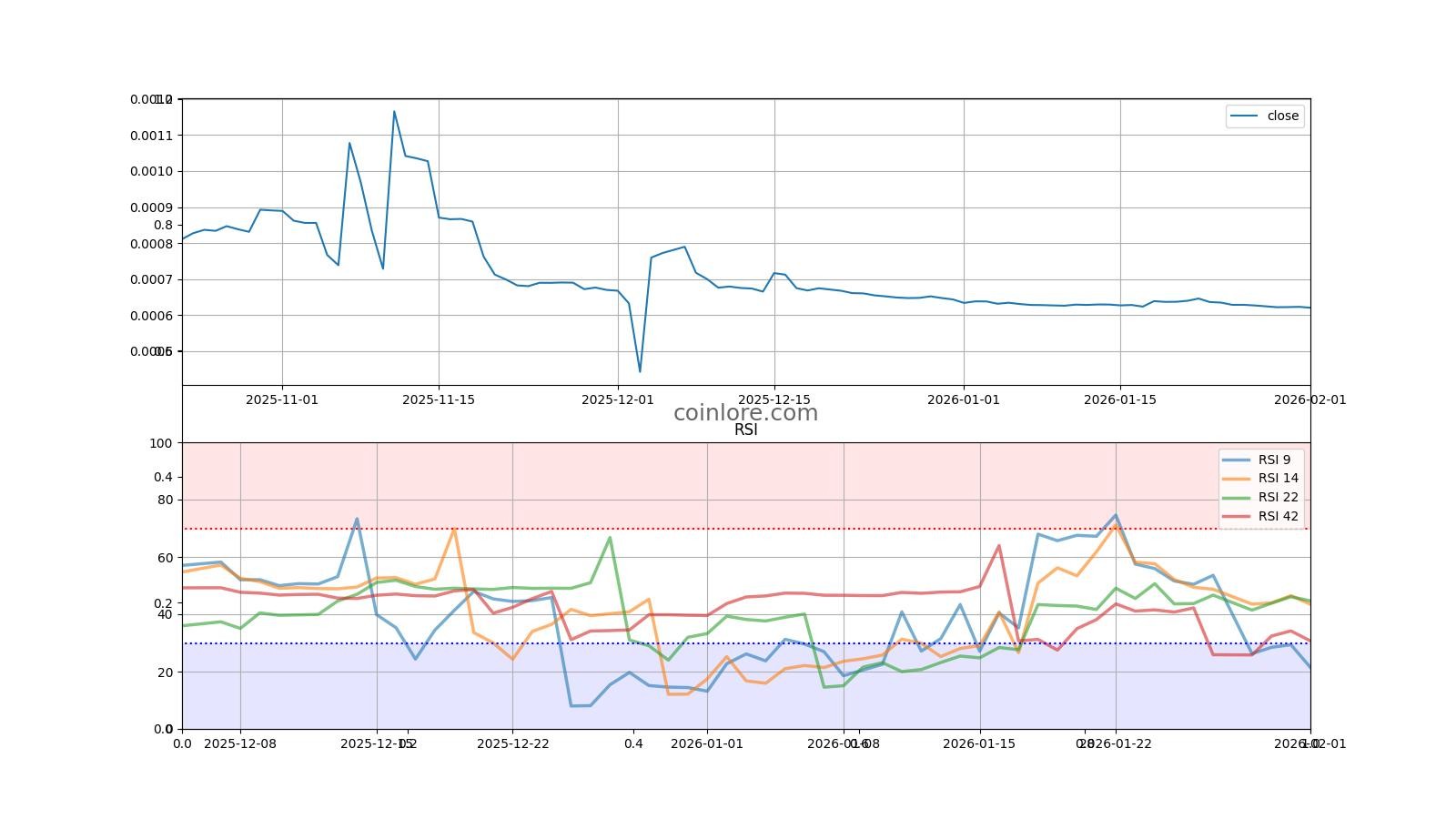 Prism RSI indicator