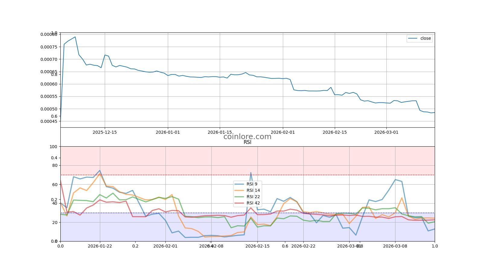 Prism RSI indicator