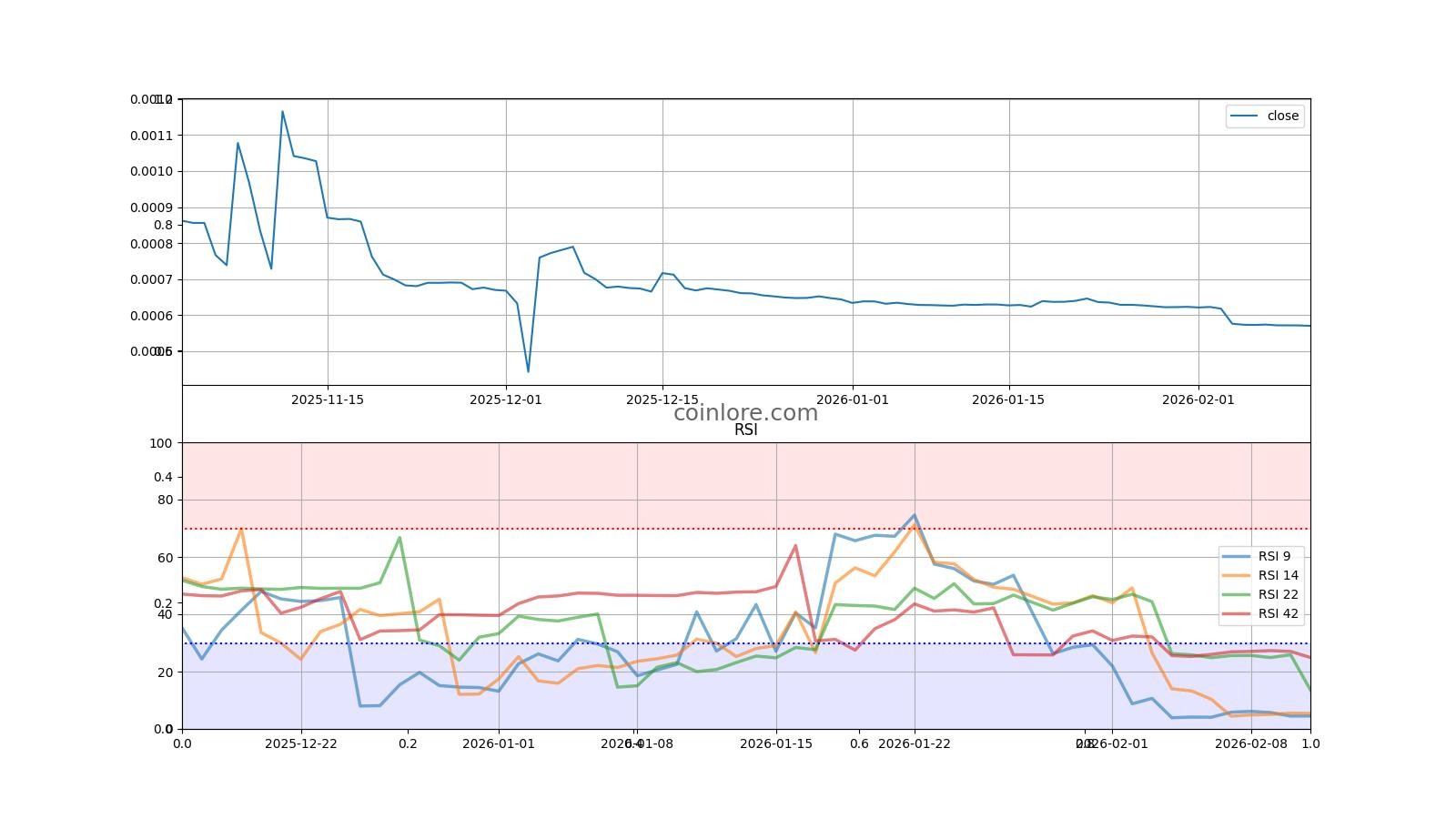 Prism RSI indicator
