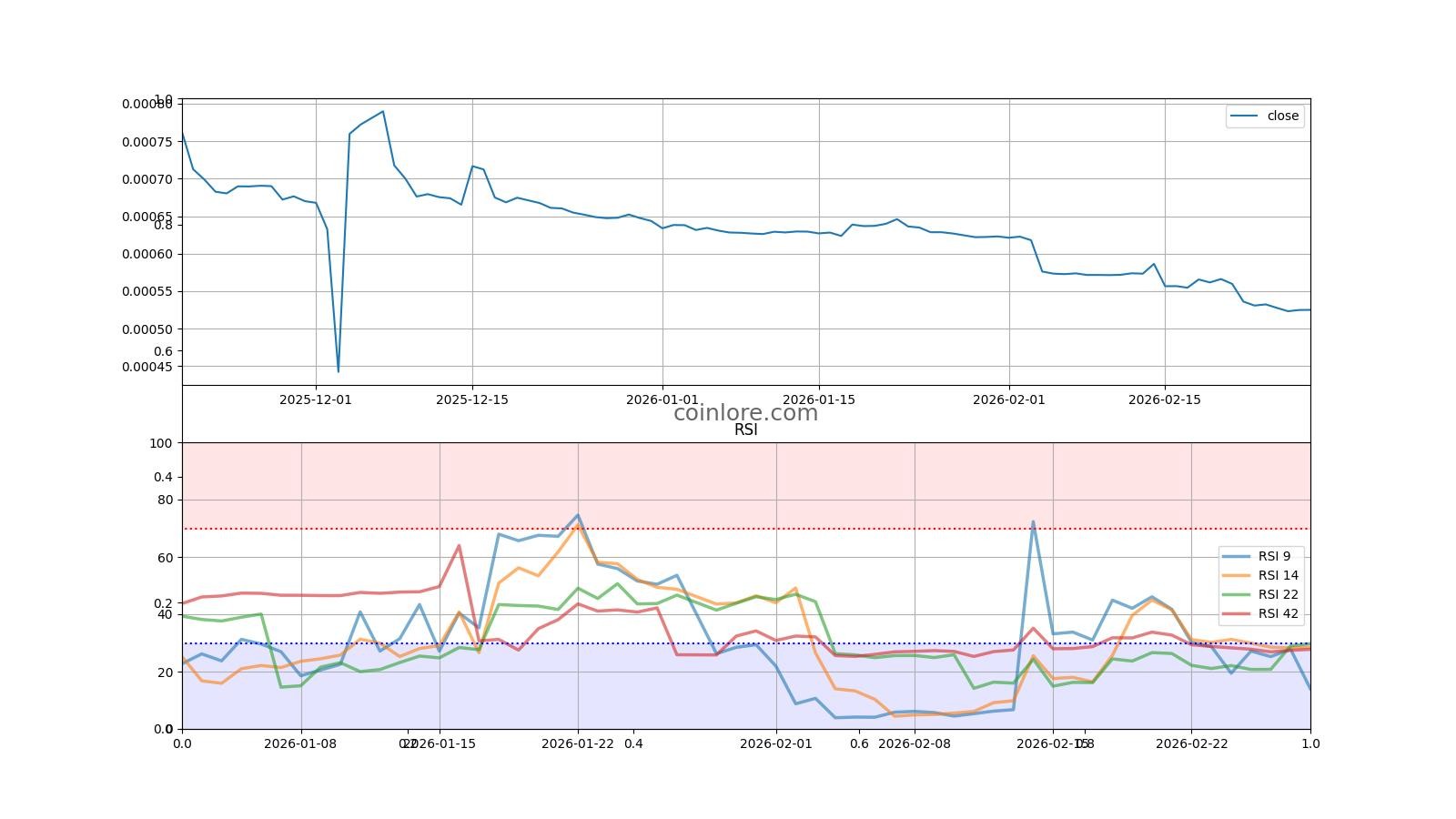 Prism RSI indicator