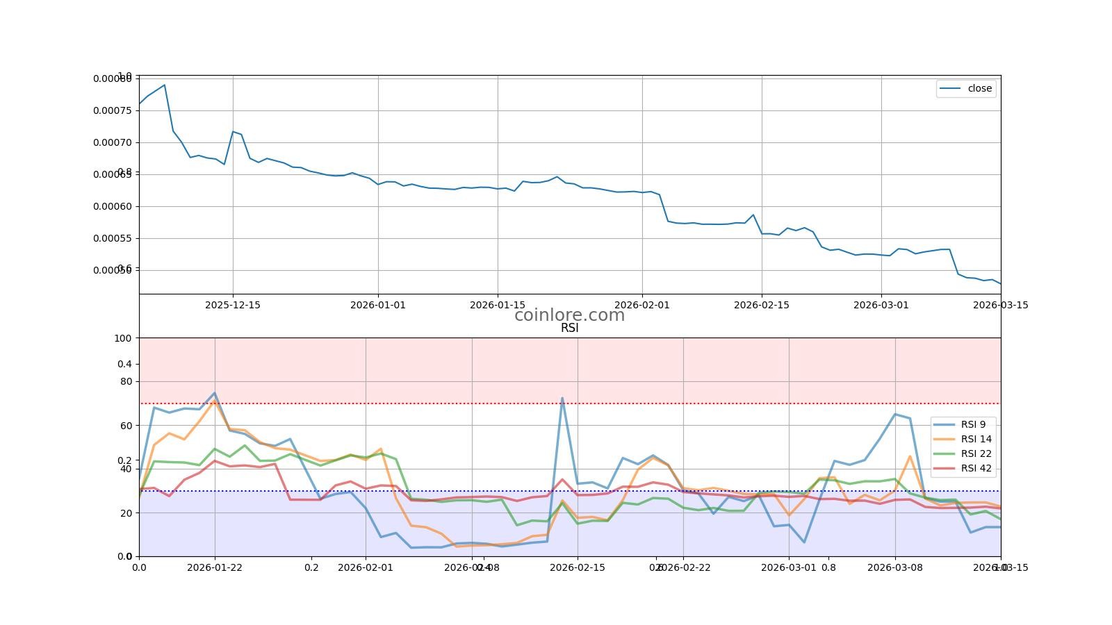 Prism RSI indicator