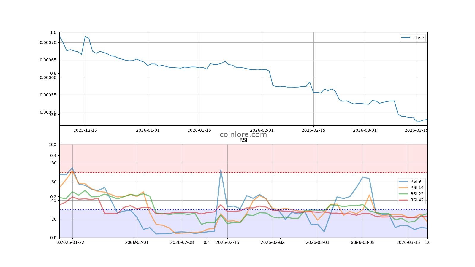 Prism RSI indicator