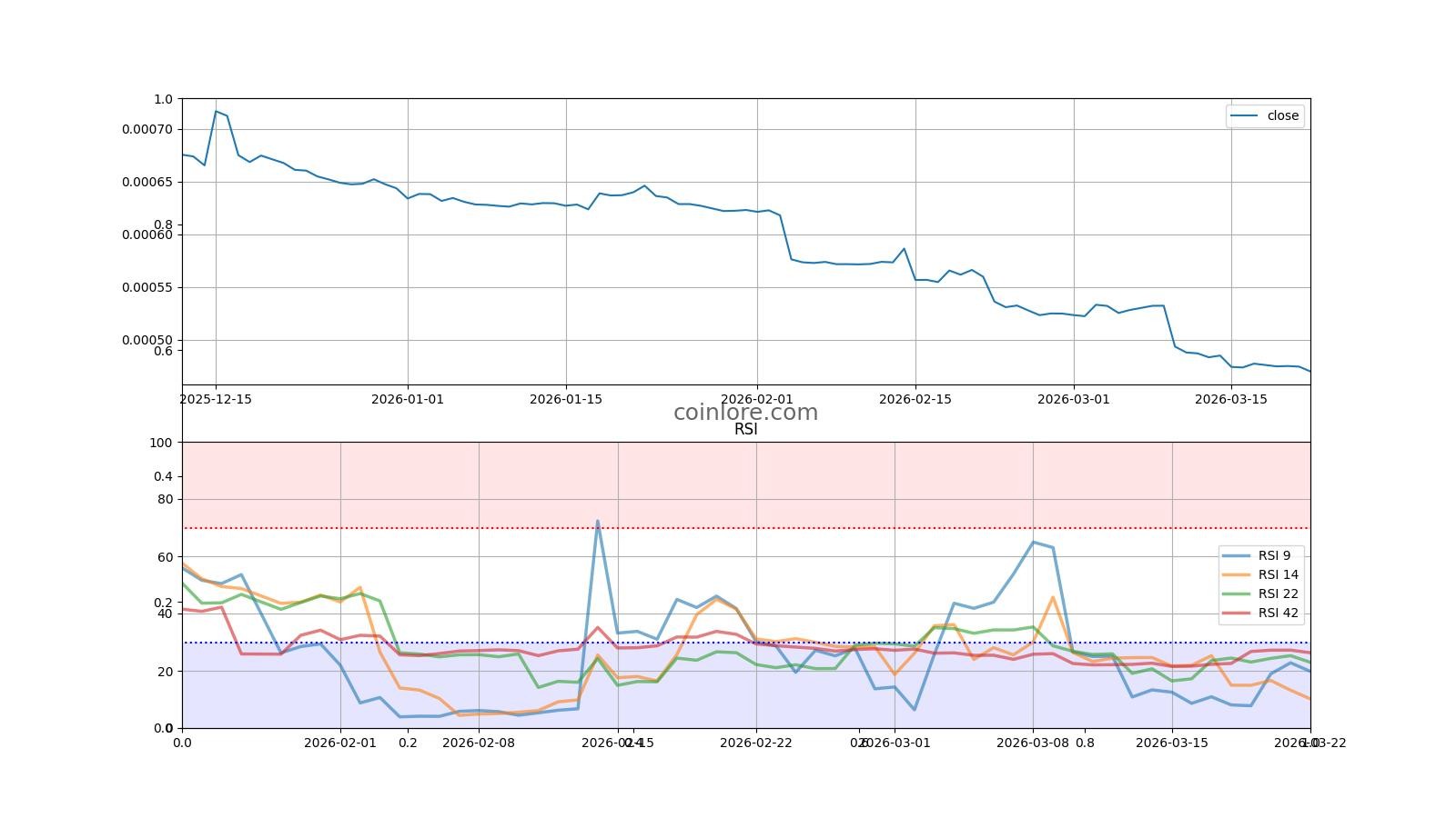 Prism RSI indicator