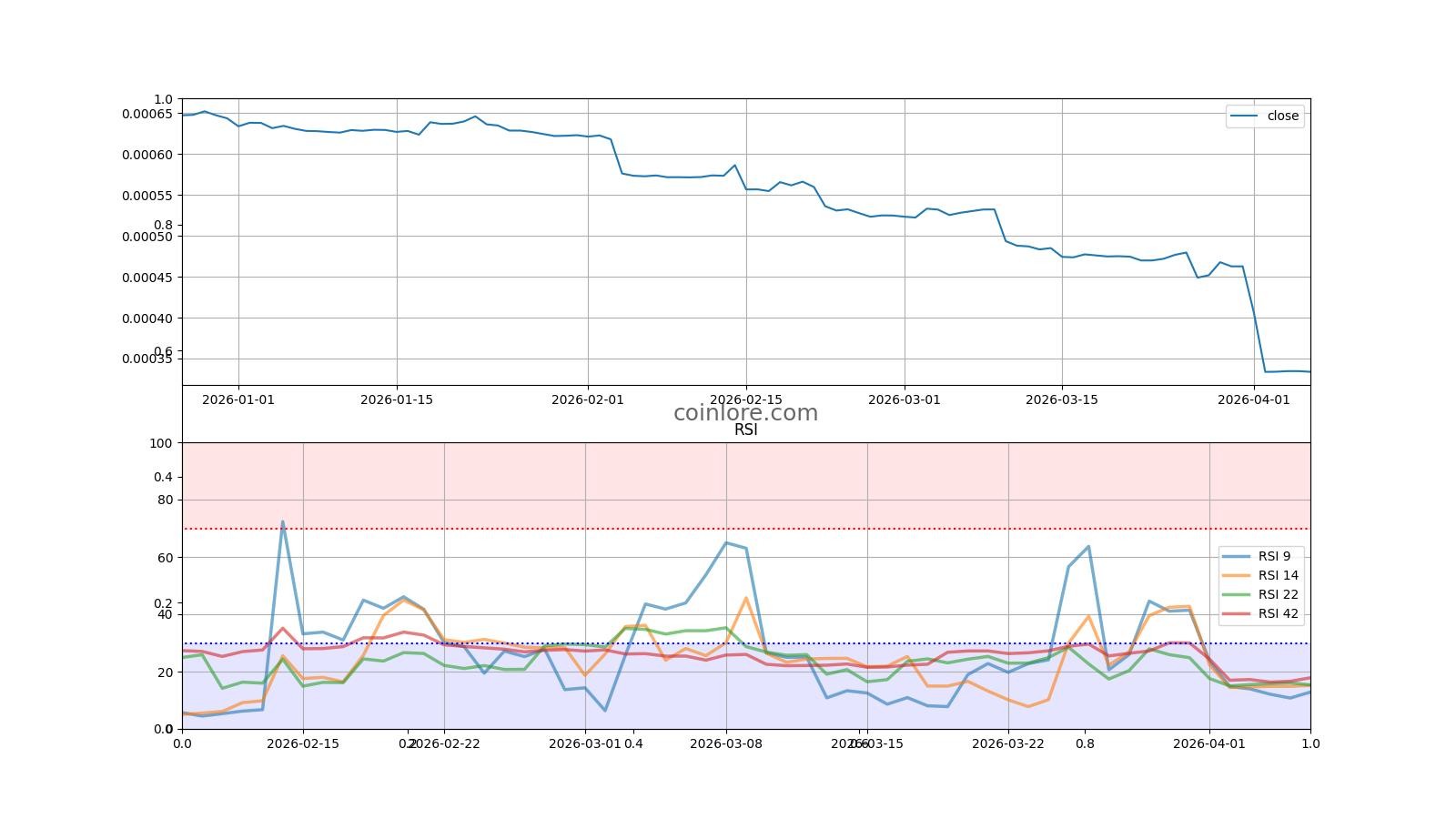 Prism RSI indicator