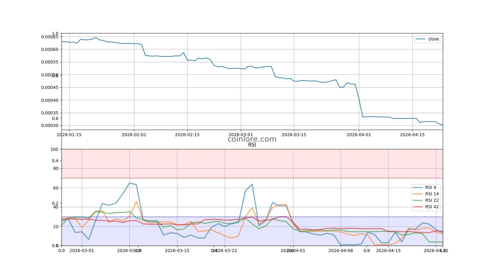 Prism RSI indicator