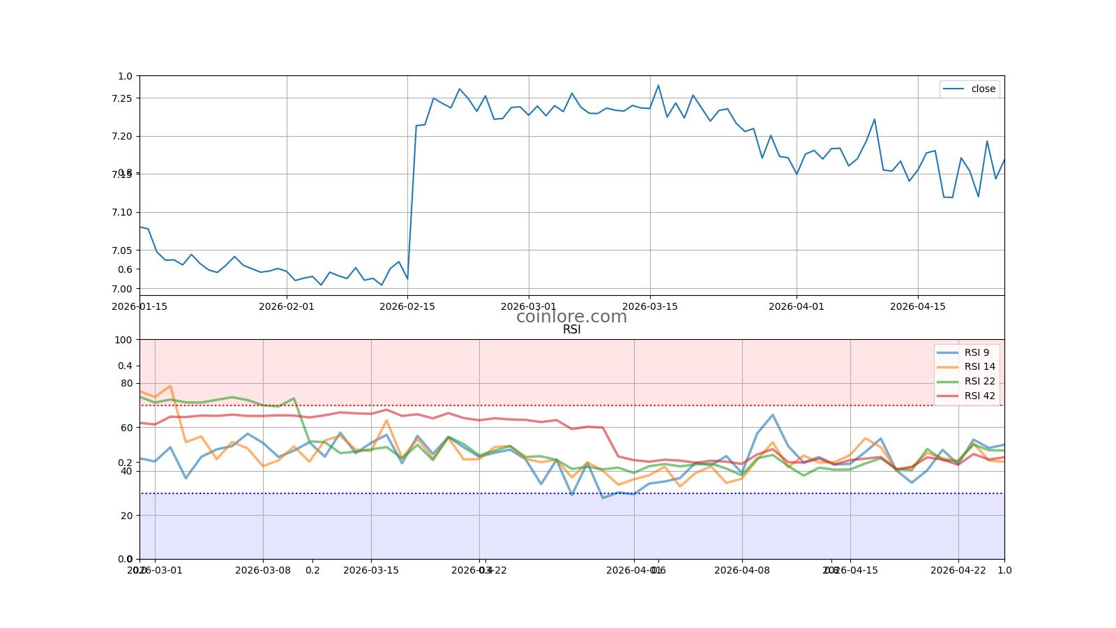PRIVATEUM INITIATIVE RSI indicator