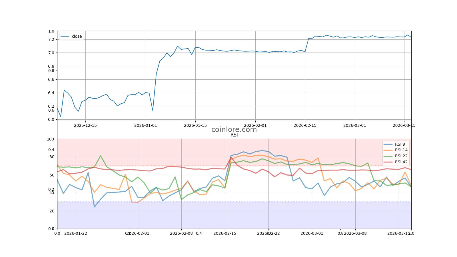 PRIVATEUM INITIATIVE RSI indicator