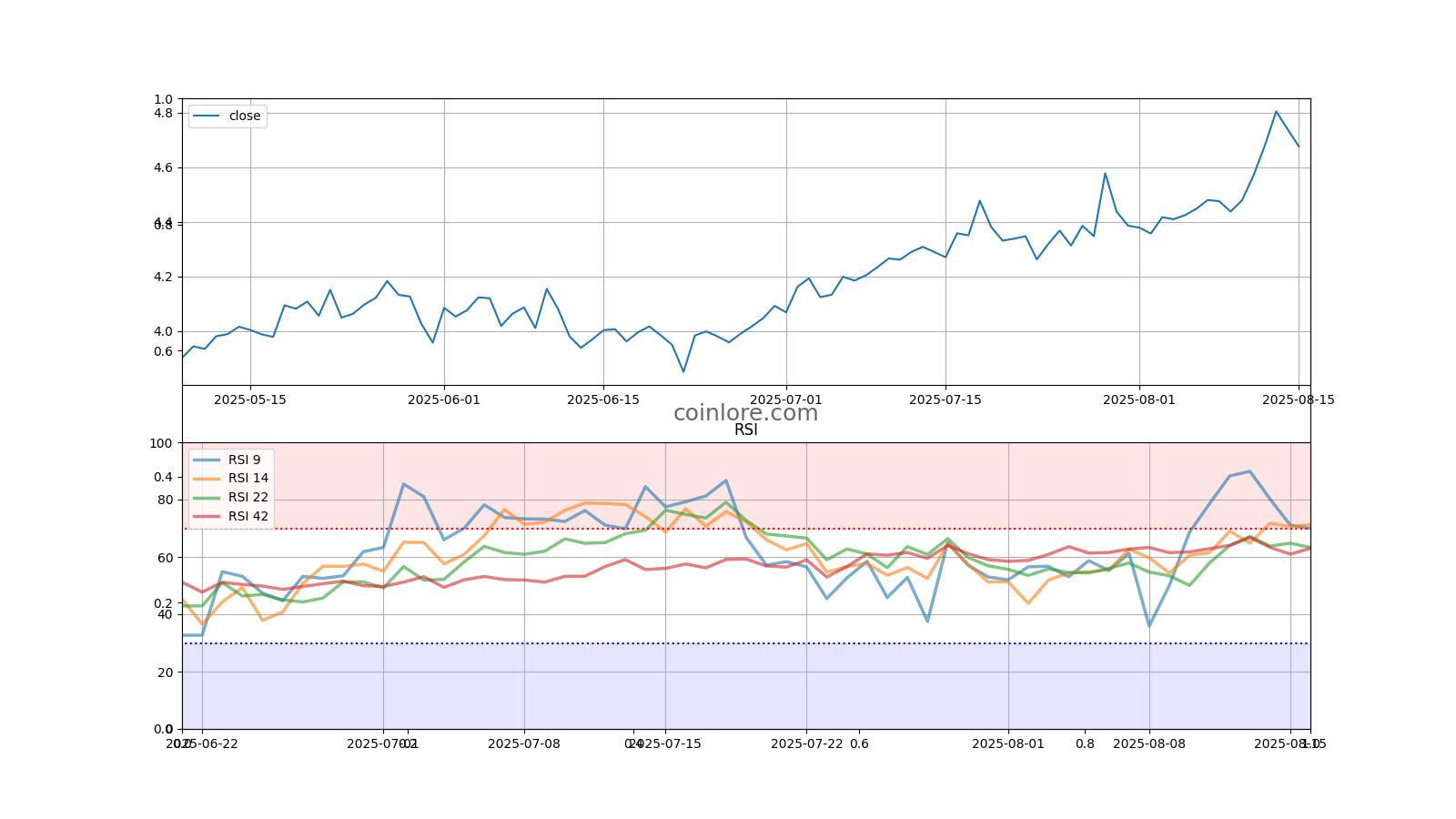 PRIVATEUM INITIATIVE RSI indicator