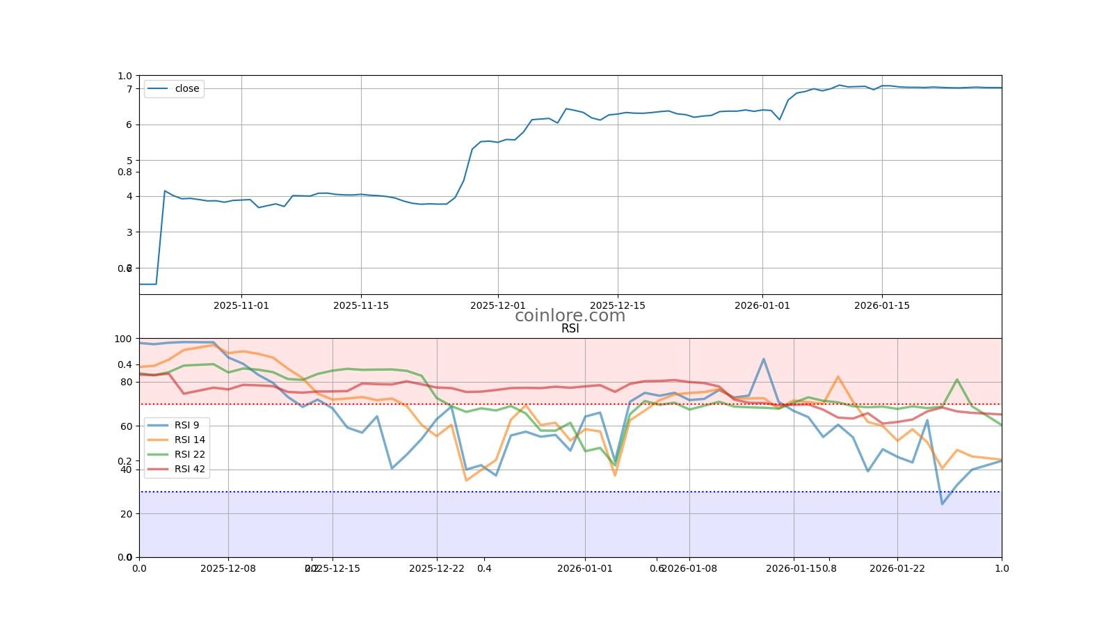 PRIVATEUM INITIATIVE RSI indicator