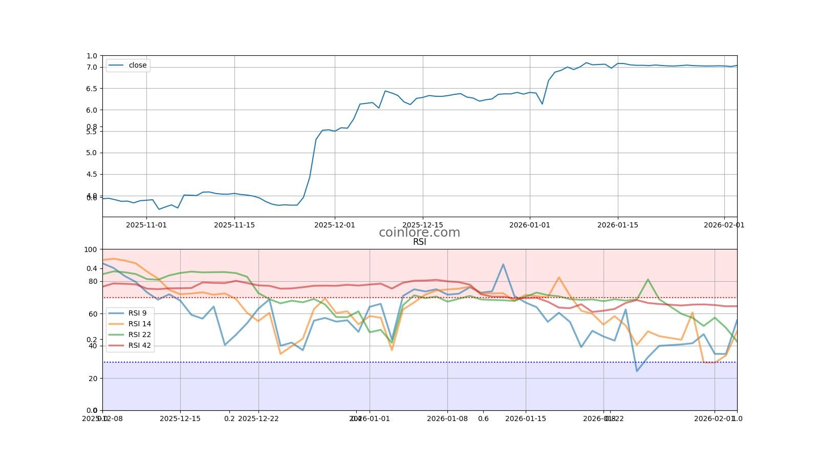 PRIVATEUM INITIATIVE RSI indicator