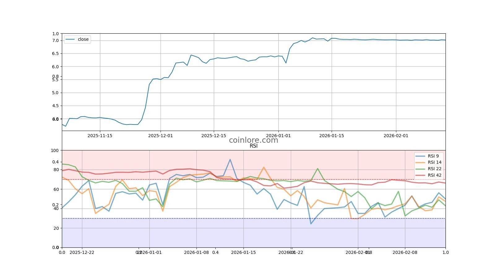 PRIVATEUM INITIATIVE RSI indicator