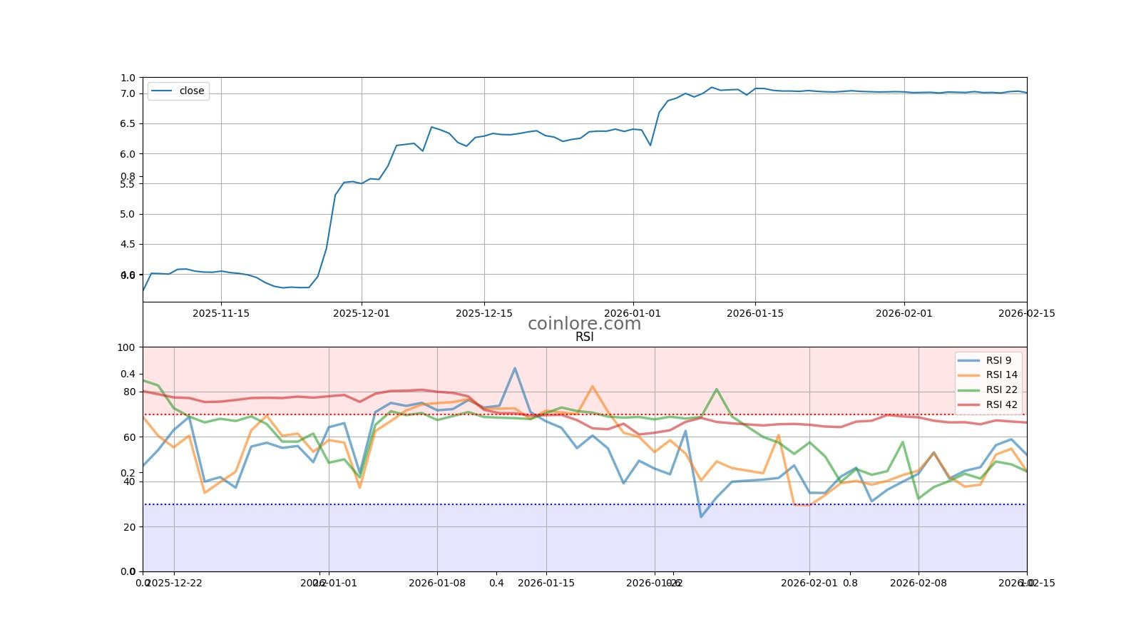PRIVATEUM INITIATIVE RSI indicator