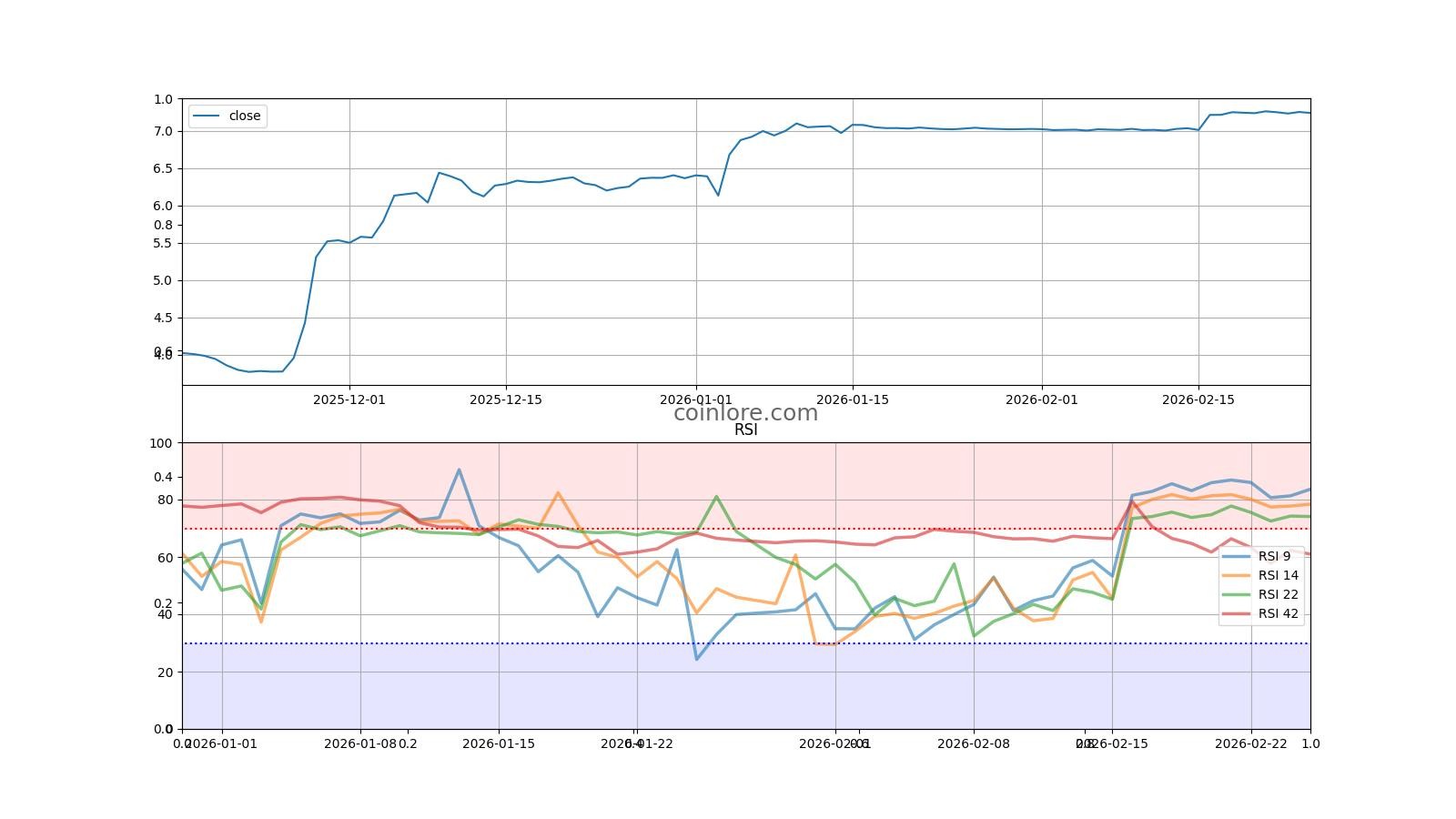 PRIVATEUM INITIATIVE RSI indicator