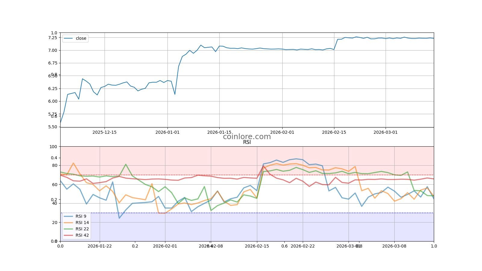 PRIVATEUM INITIATIVE RSI indicator