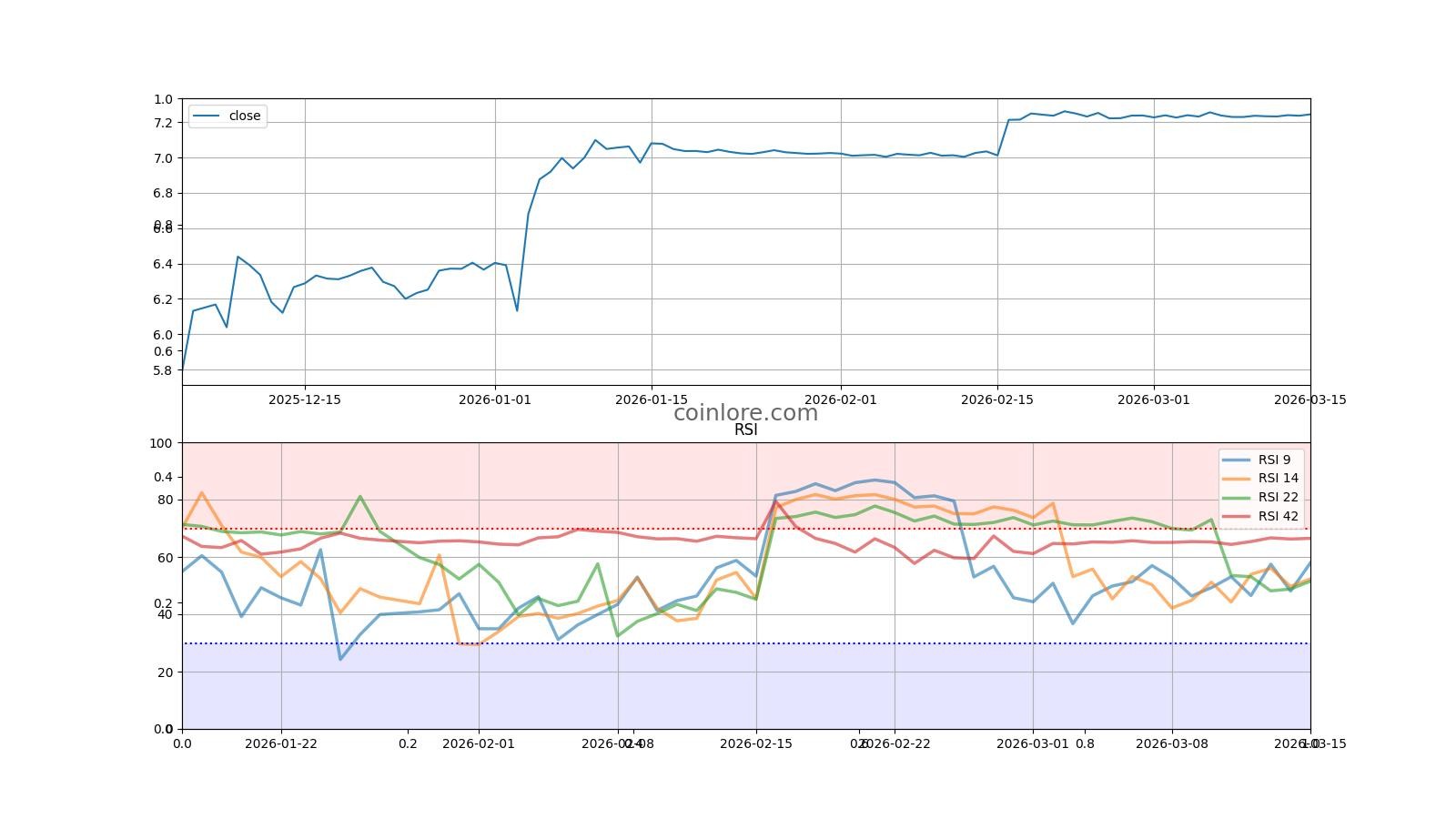 PRIVATEUM INITIATIVE RSI indicator