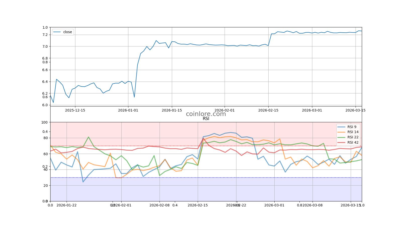 PRIVATEUM INITIATIVE RSI indicator
