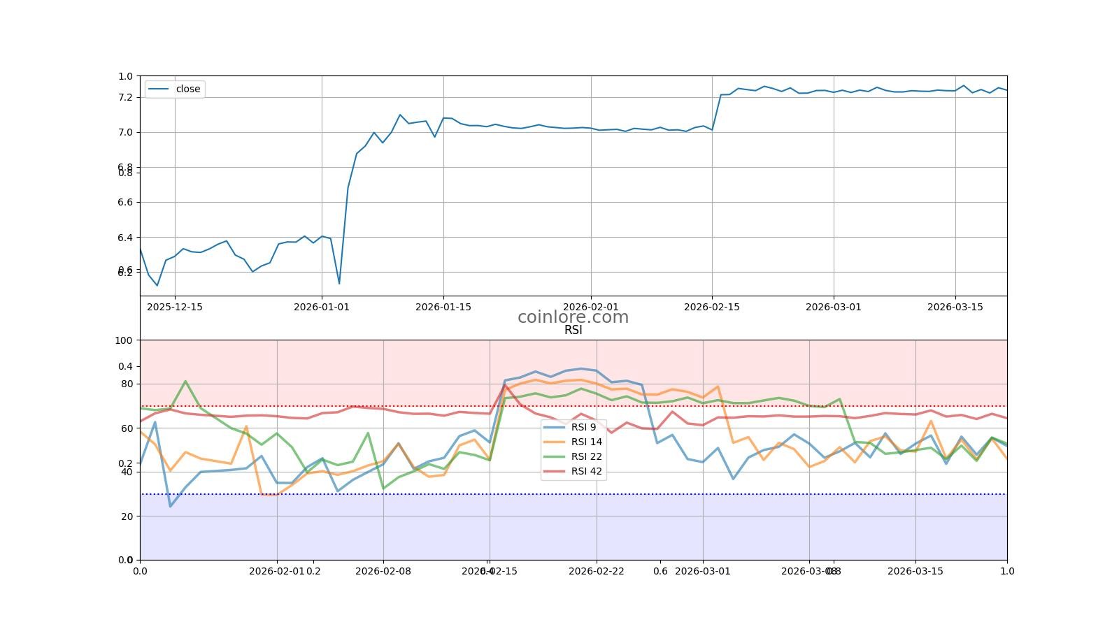 PRIVATEUM INITIATIVE RSI indicator
