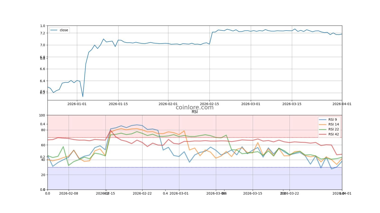 PRIVATEUM INITIATIVE RSI indicator