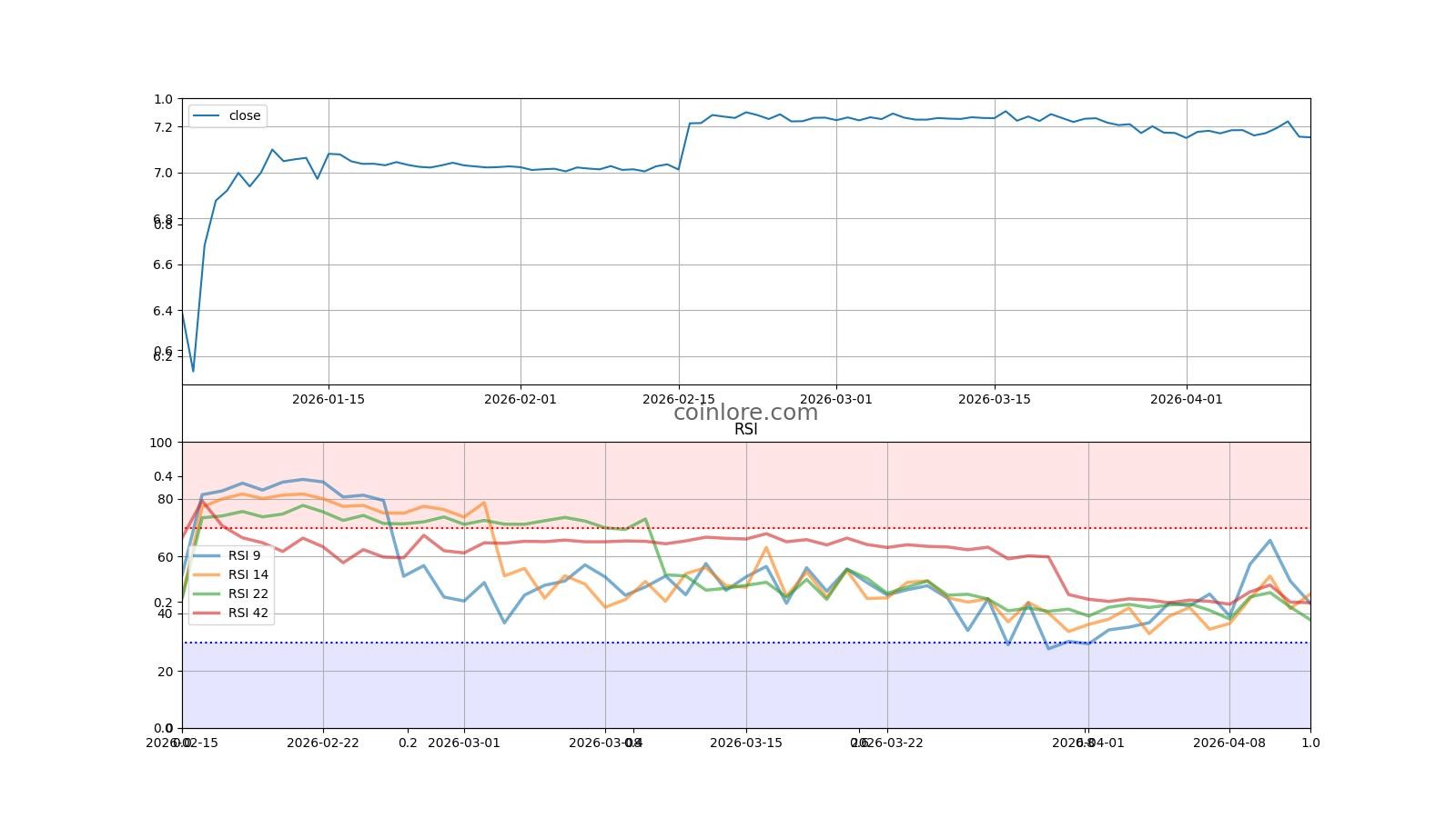 PRIVATEUM INITIATIVE RSI indicator