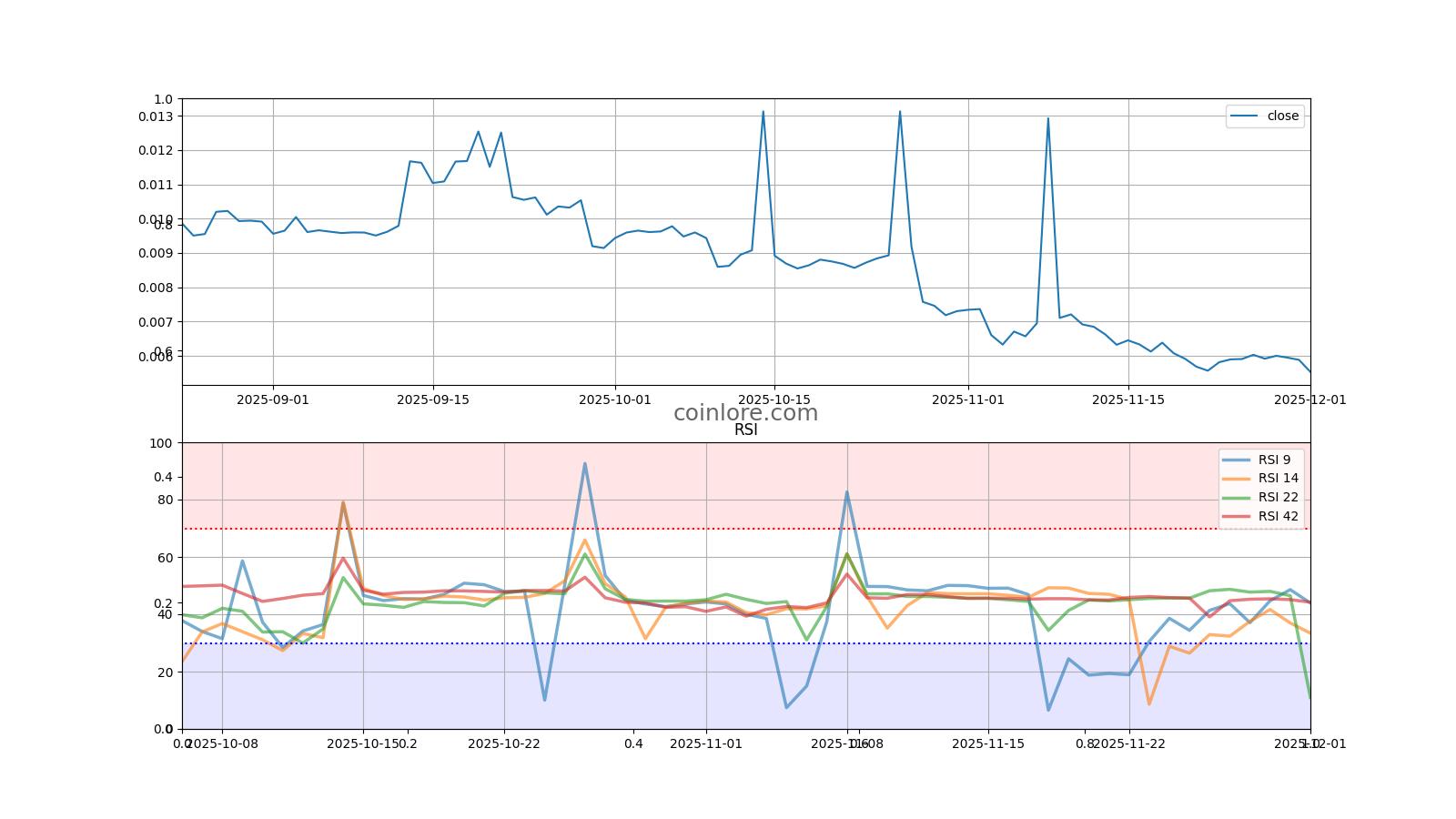 Privatix RSI indicator