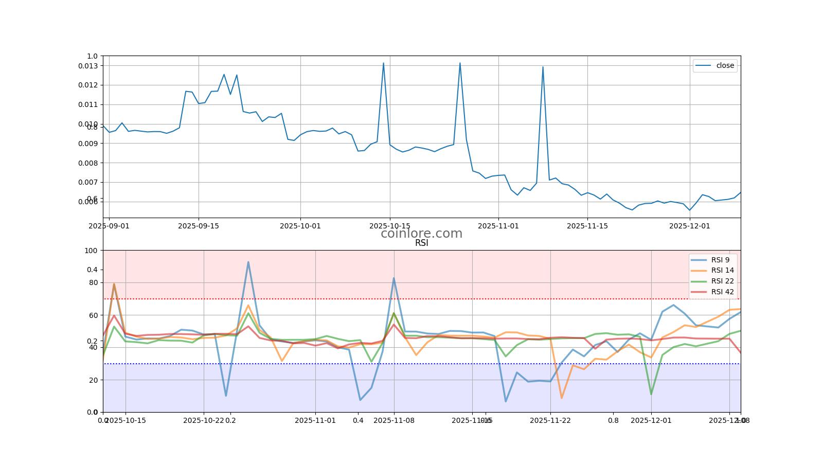 Privatix RSI indicator