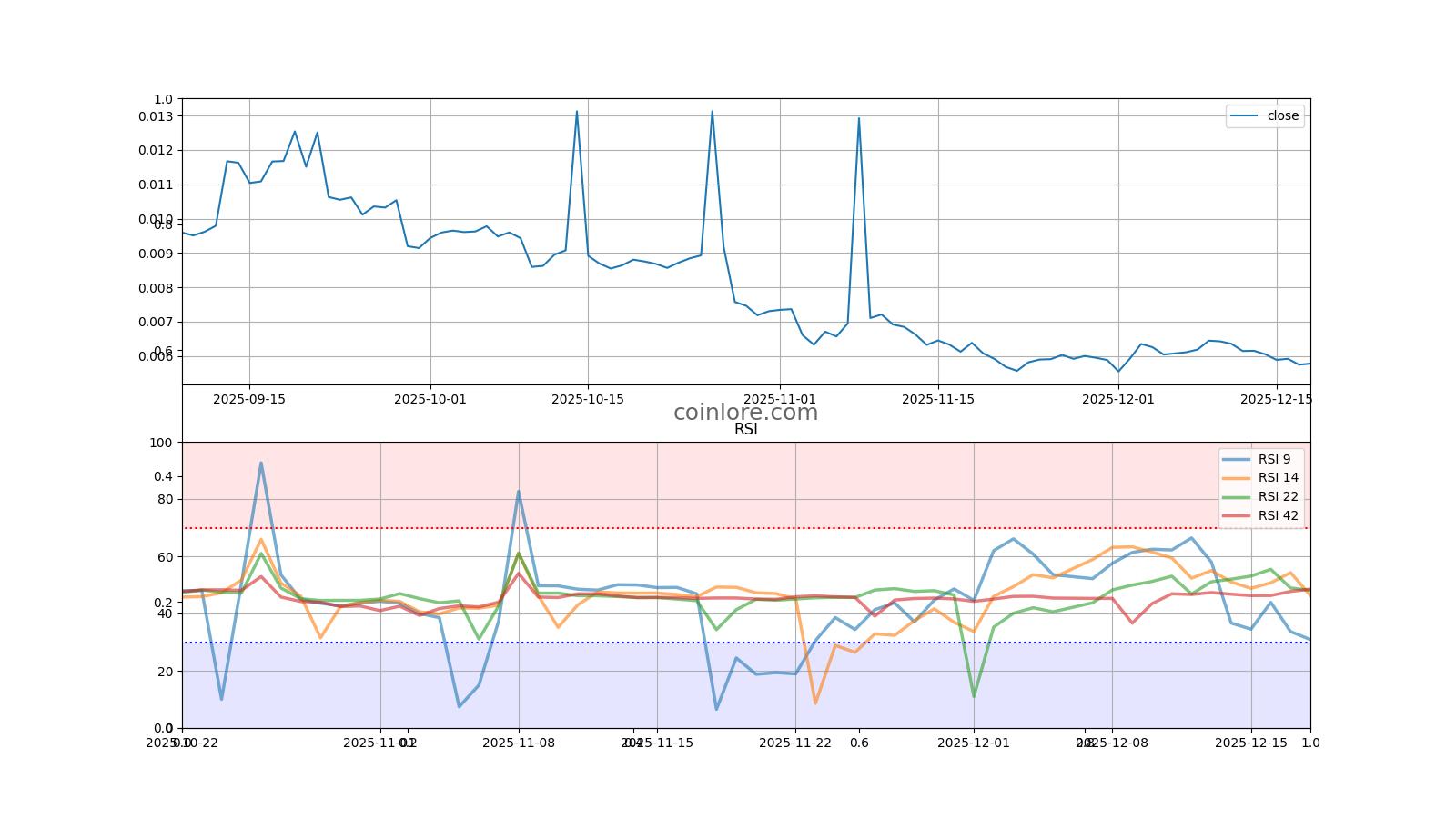 Privatix RSI indicator