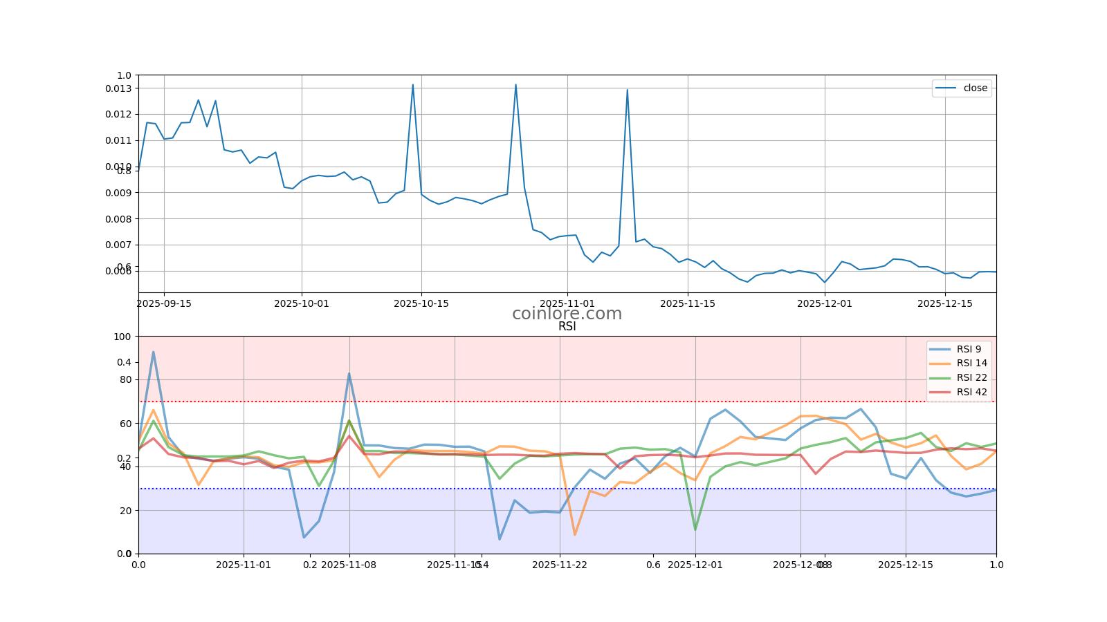 Privatix RSI indicator