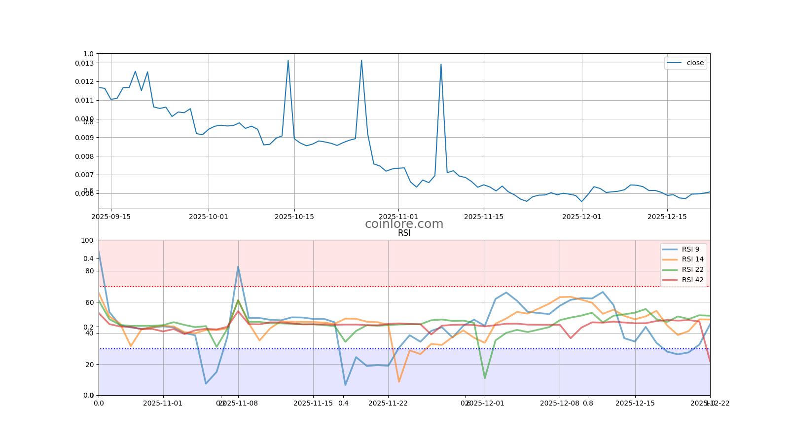 Privatix RSI indicator