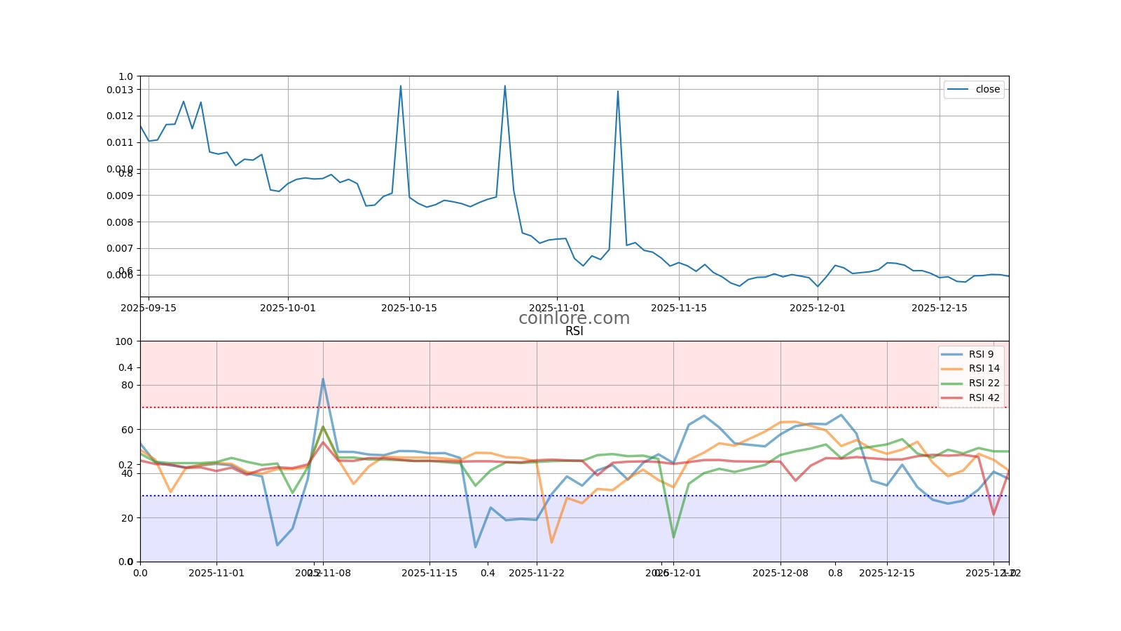 Privatix RSI indicator